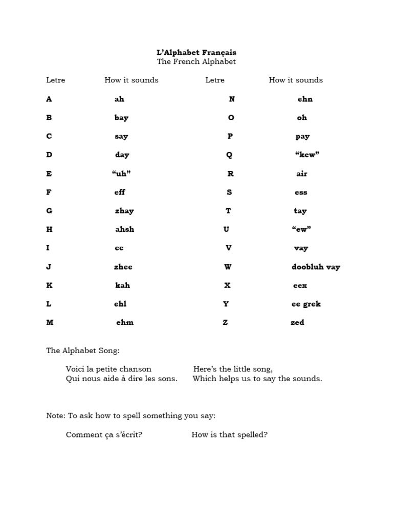 French Alphabet and Introductions Guide | PDF | French Language ...
