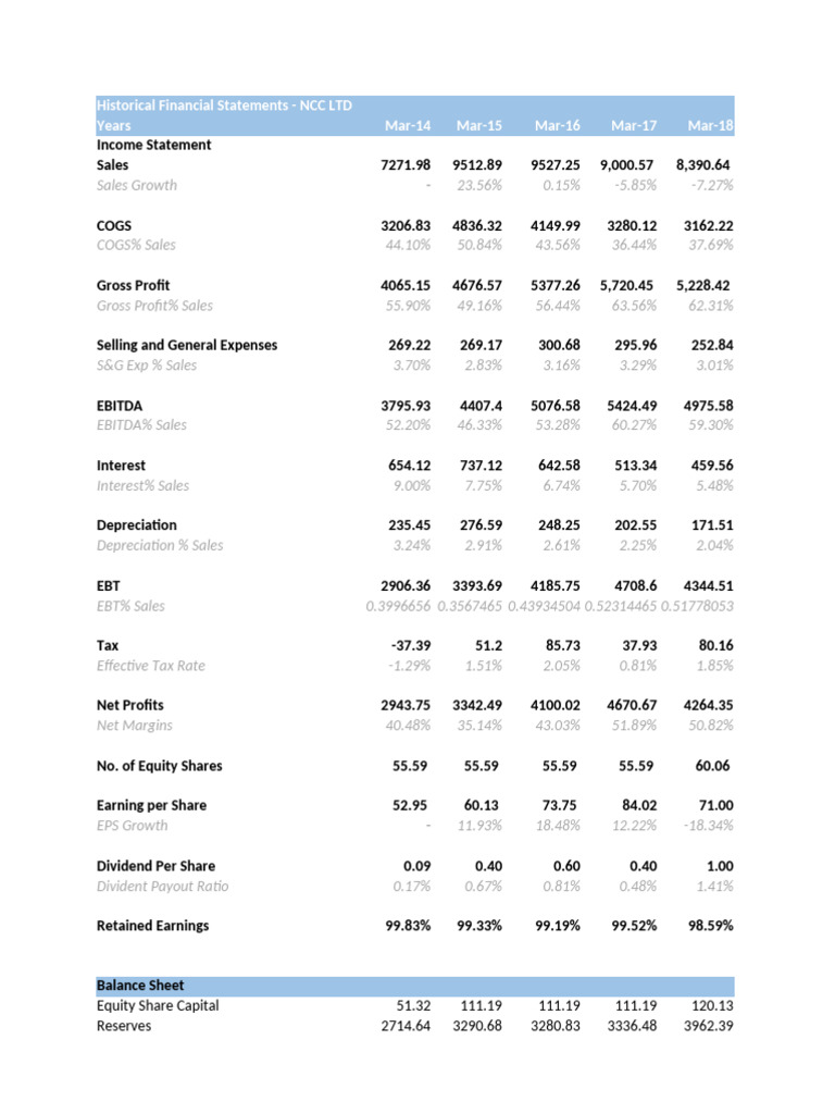 NCC | PDF | Equity (Finance) | Balance Sheet