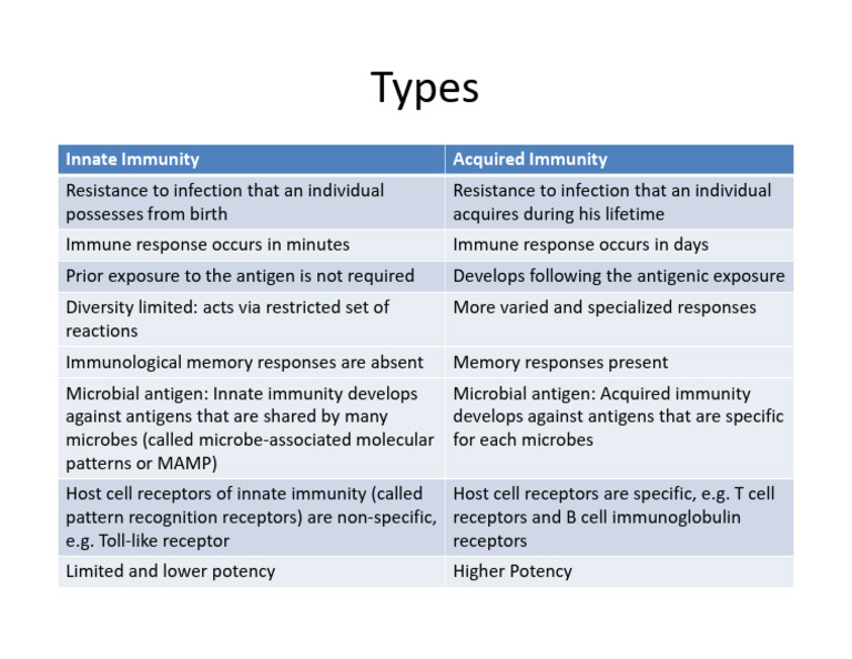 Scribd 005-004 Types of Immunity | PDF | Self-Improvement | Wellness