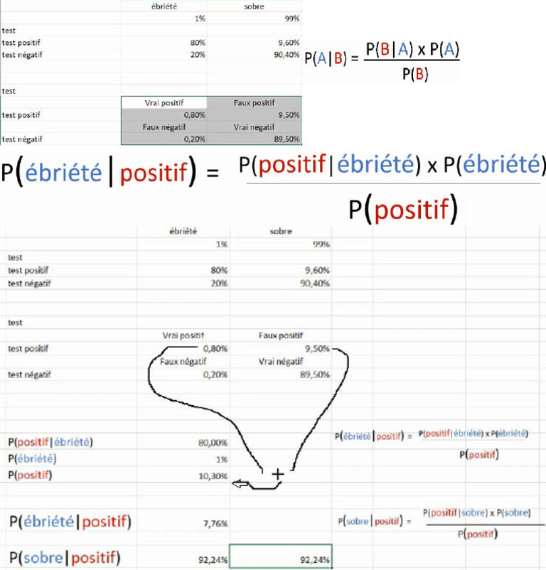 Exemple Formule de Bayes 02 | PDF