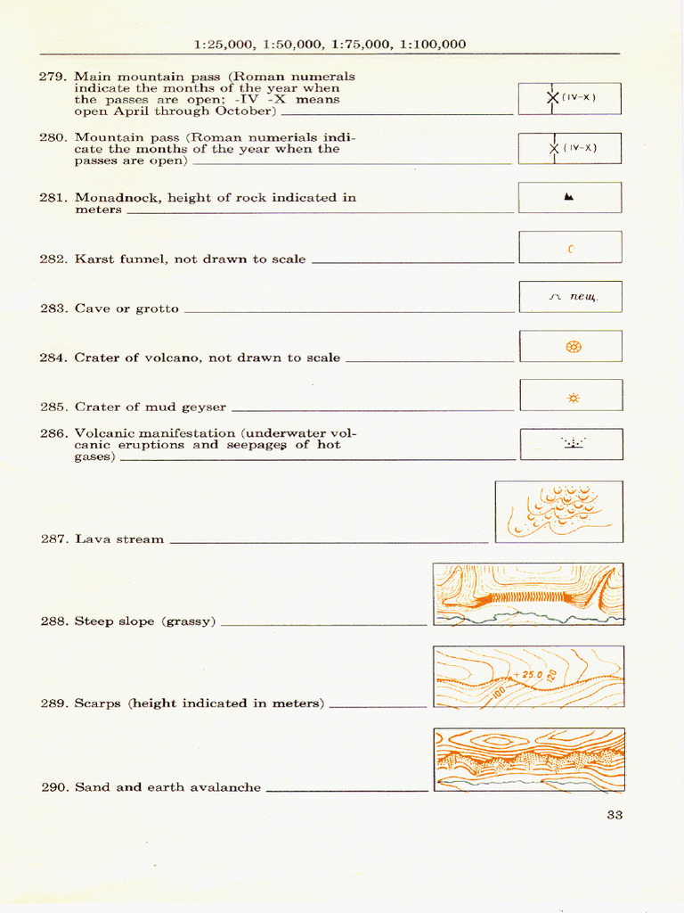 Soviet Topographic Map Symbols-Sayfalar-3 | PDF | Dune | Trees
