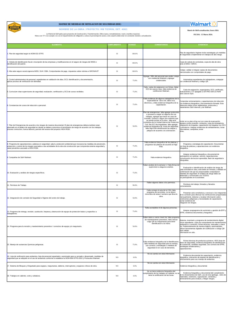 Matriz de Medidas de Mitigacion de Seguridad e Higiene Formato Editable | PDF