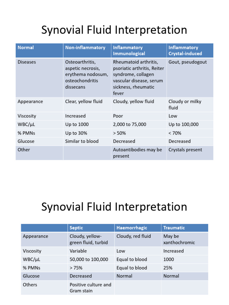 Scribd 005-014 Synovial Fluid Interpretation | PDF
