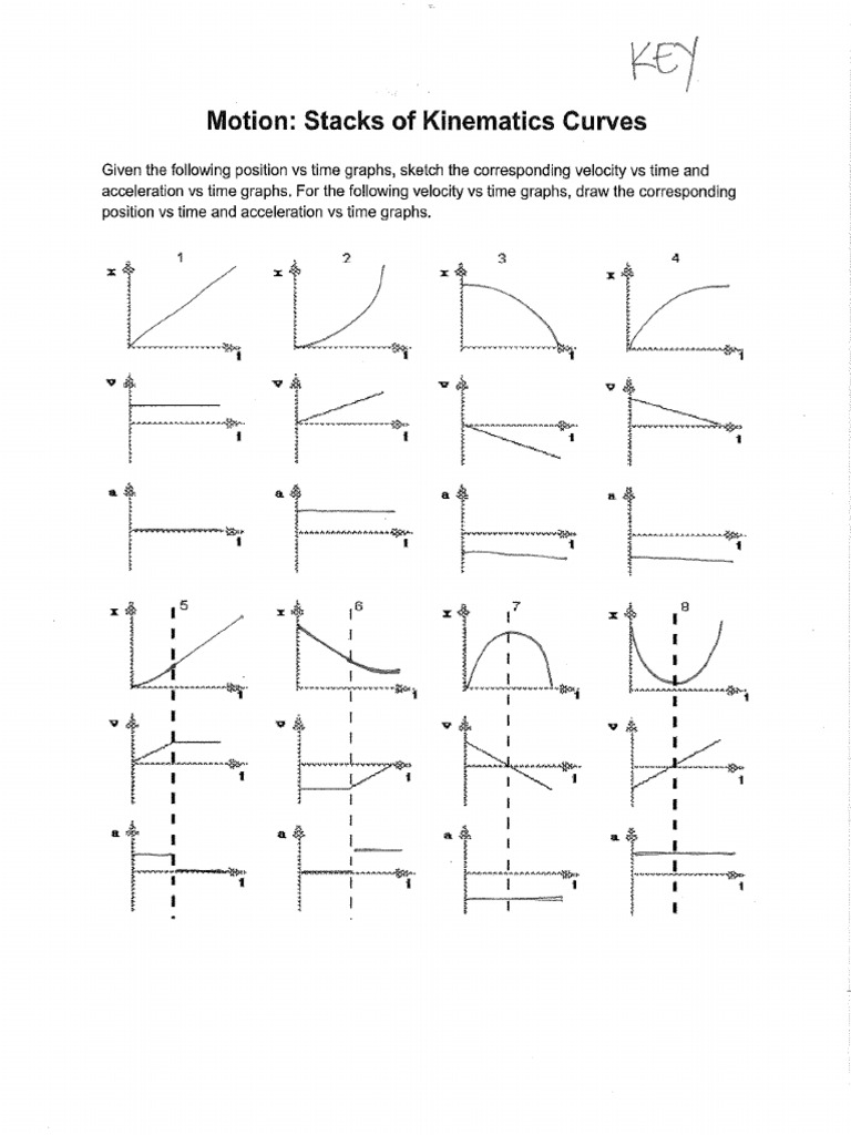 Honors Physics - Accelerated Motion - Review Worksheets - 2022 - 10 - 26 - SOLUTIONS | PDF
