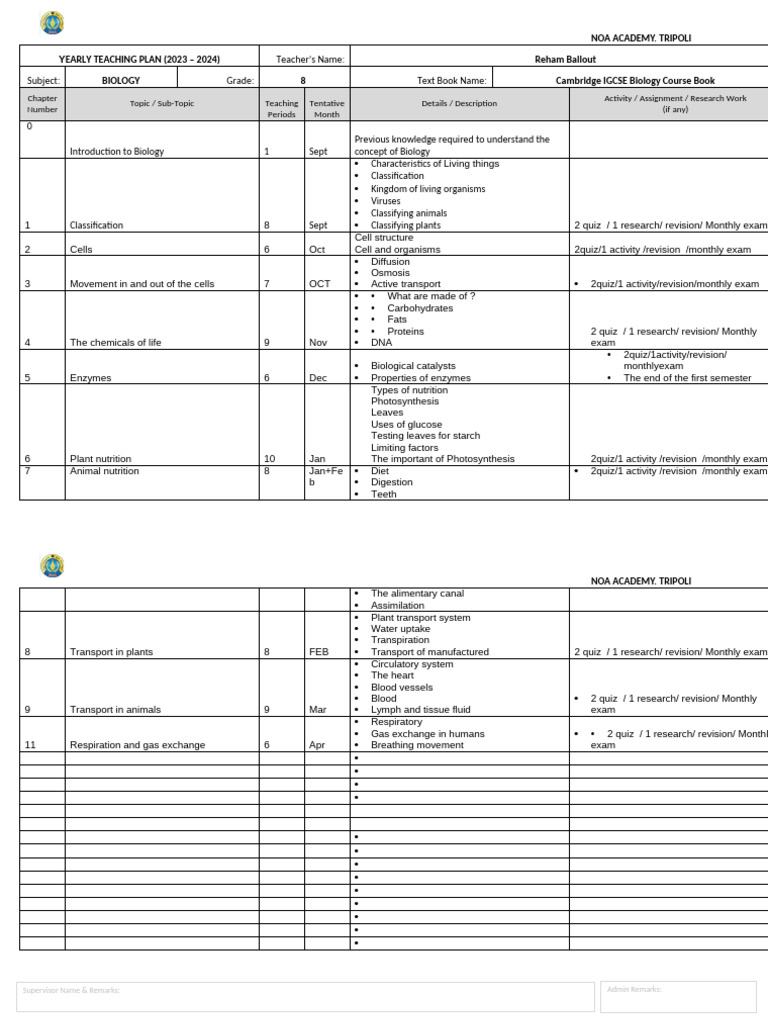 8th Grade Biology Teaching Plan 2023-24 | PDF | Biology | Nutrition