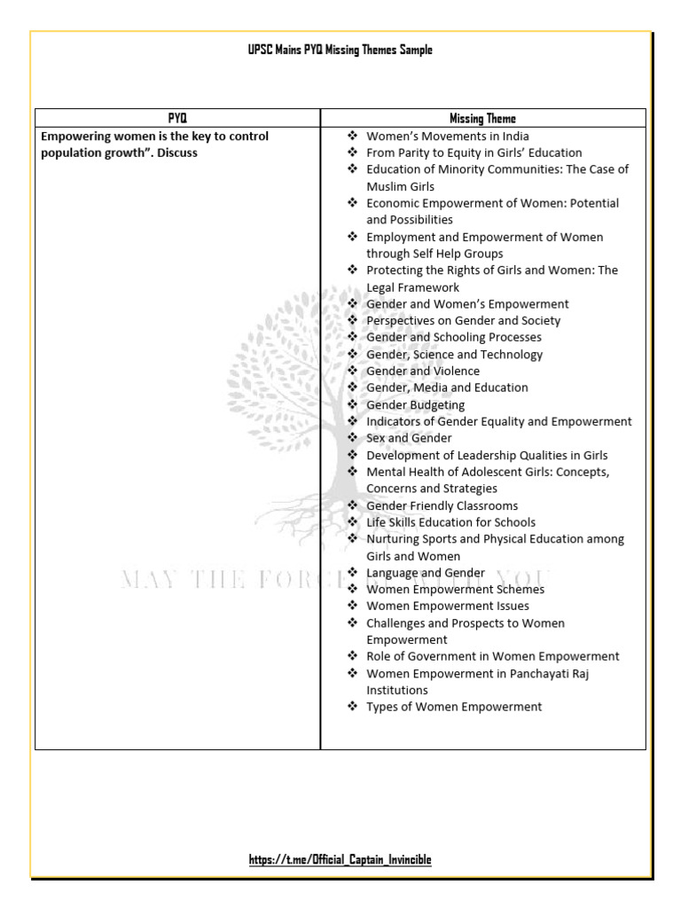 UPSC Mains PYQ on Women Empowerment | PDF | Empowerment | Gender