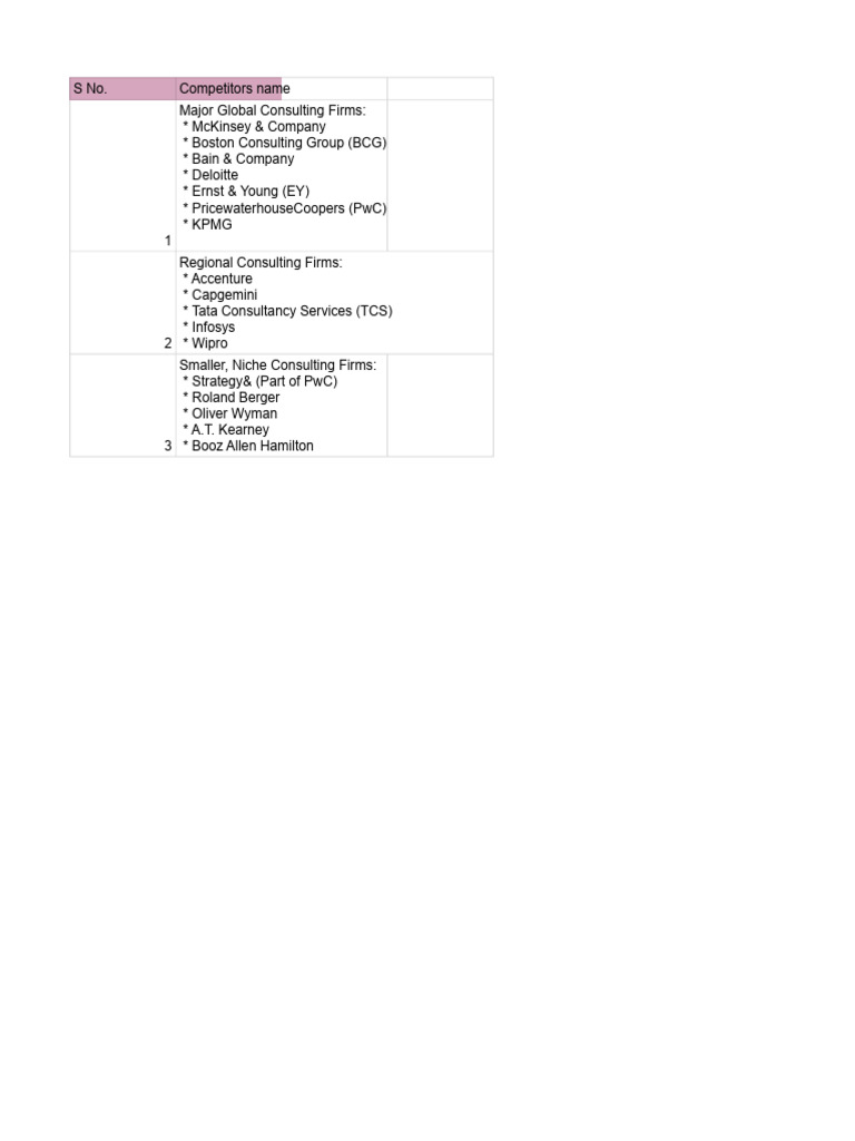 Competitors List | PDF