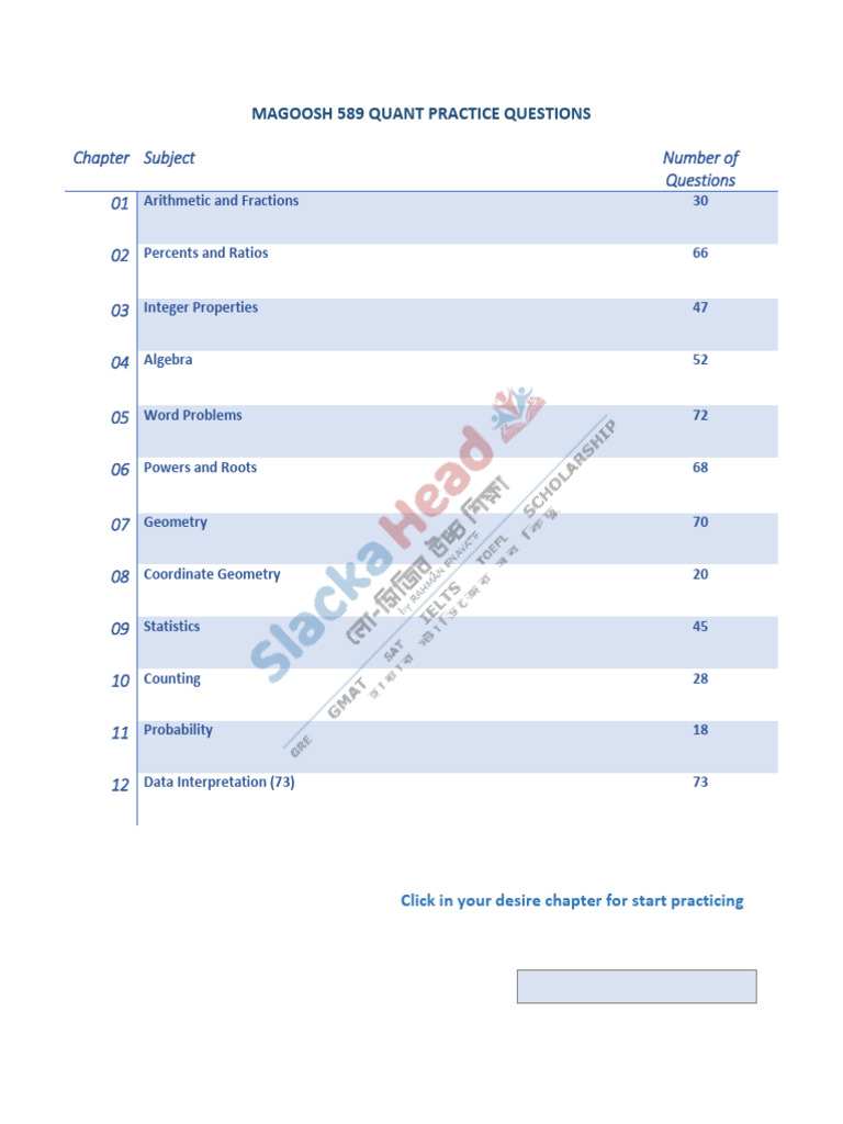 Magoosh 589 Quant Practice Questions | PDF