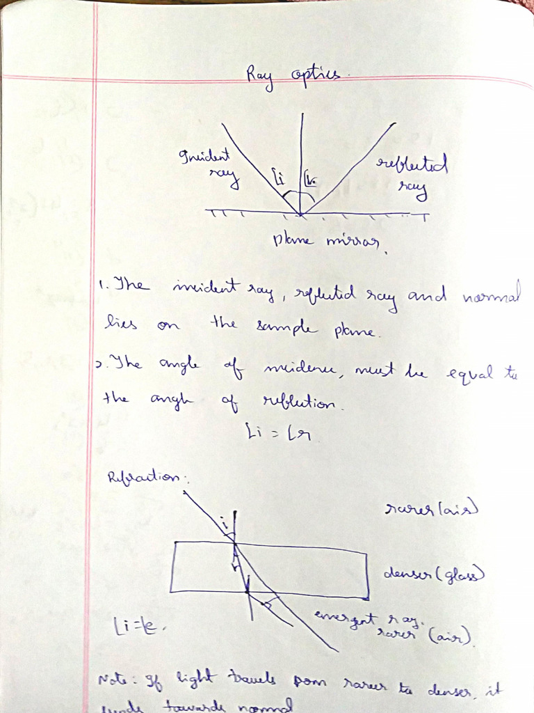 My Sexy Ray Optics Notes? | PDF