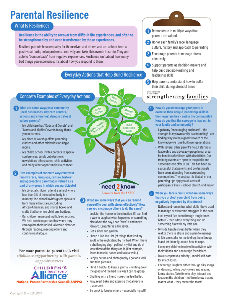 Parental Resilience Infographic | PDF