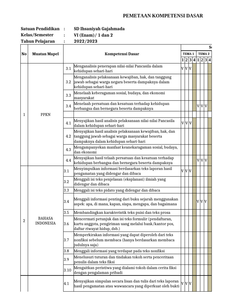 02 Pemetaan KD Se-Tahun 6B | PDF