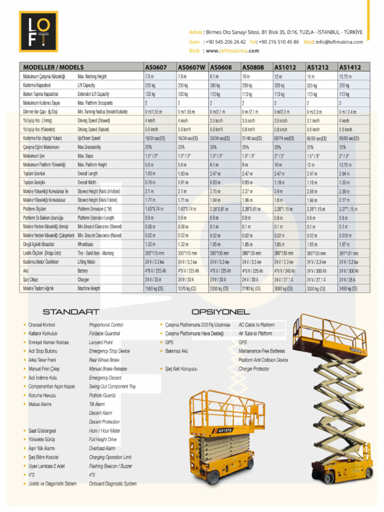 LGMG Makasli Platform LoftMakina | PDF LGMG Makasli Platform LoftMakina | PDF