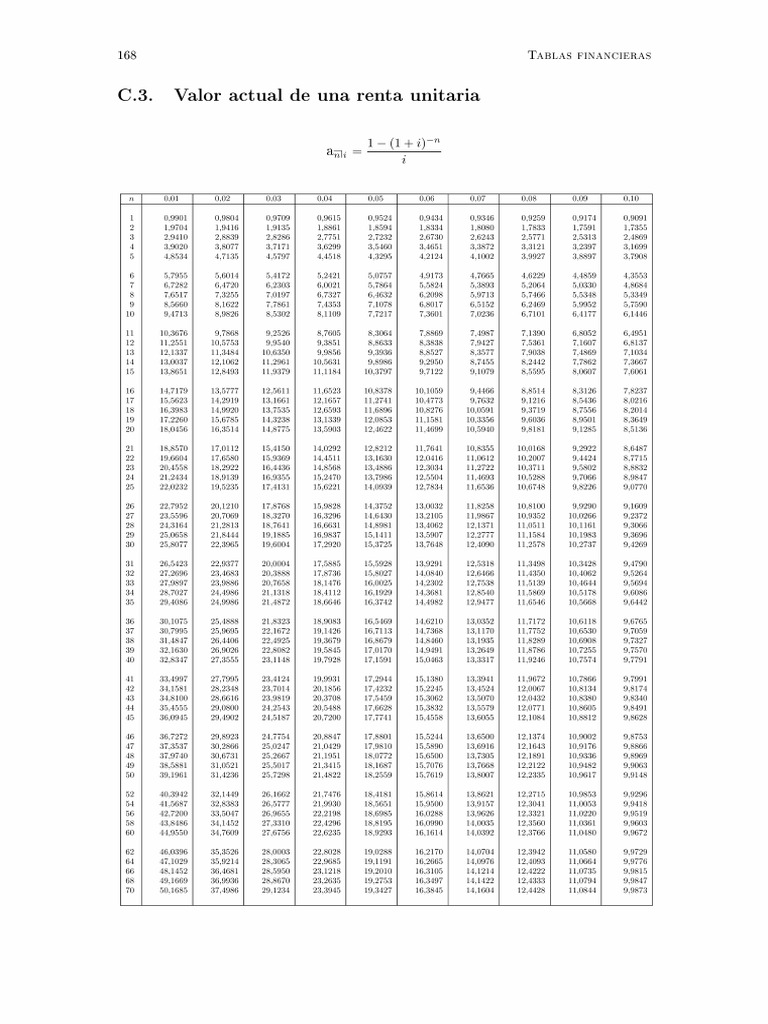 Tablas Valor Actual y Final | PDF
