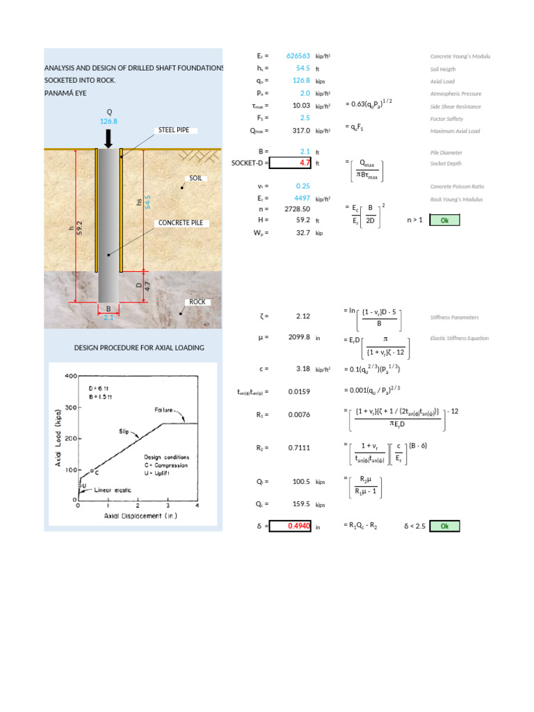Socket_Pile | PDF | Deep Foundation | Young's Modulus