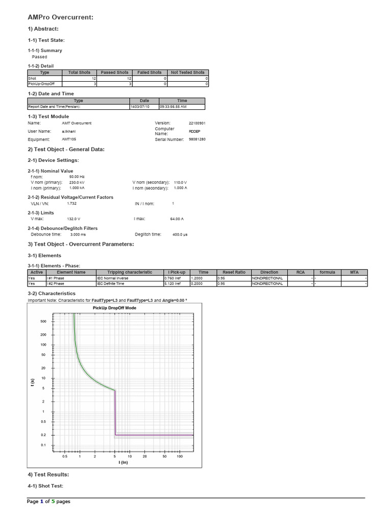 AMPro Overcurrent Test Results Summary | PDF | Phase (Waves ...
