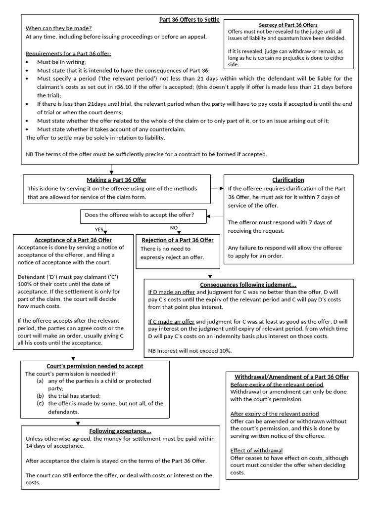 Part 36 Offers To Settle 2011 | PDF | Costs In English Law | Legal Concepts
