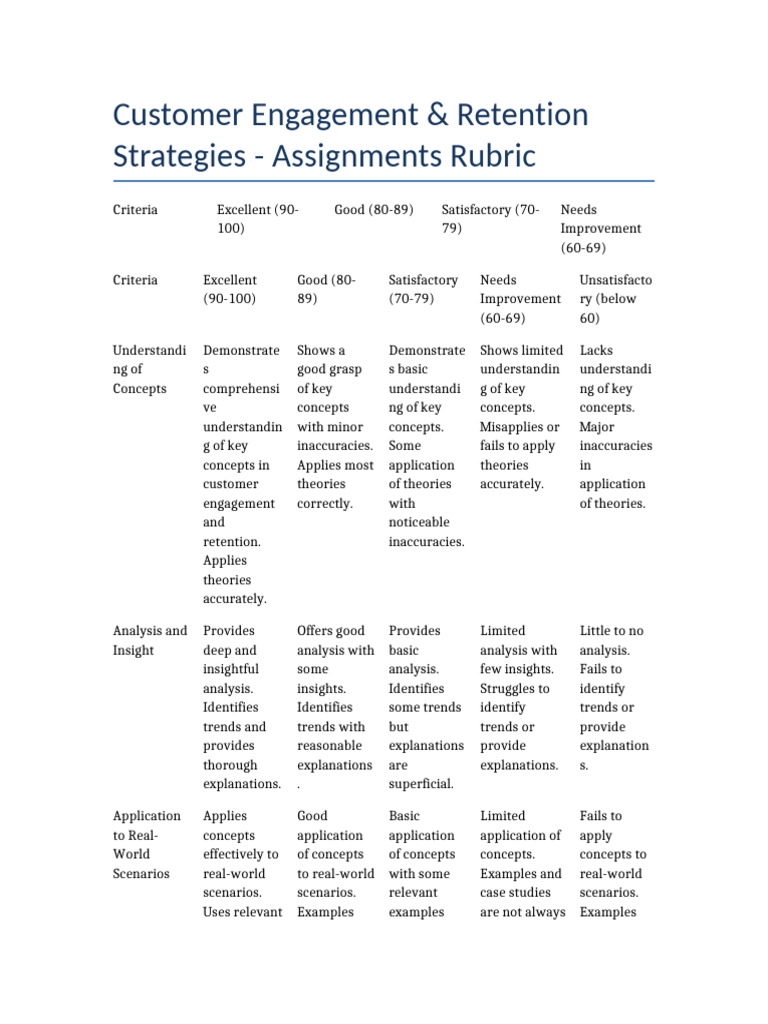 Customer Engagement Strategies Rubric | PDF | Creativity | Cognition