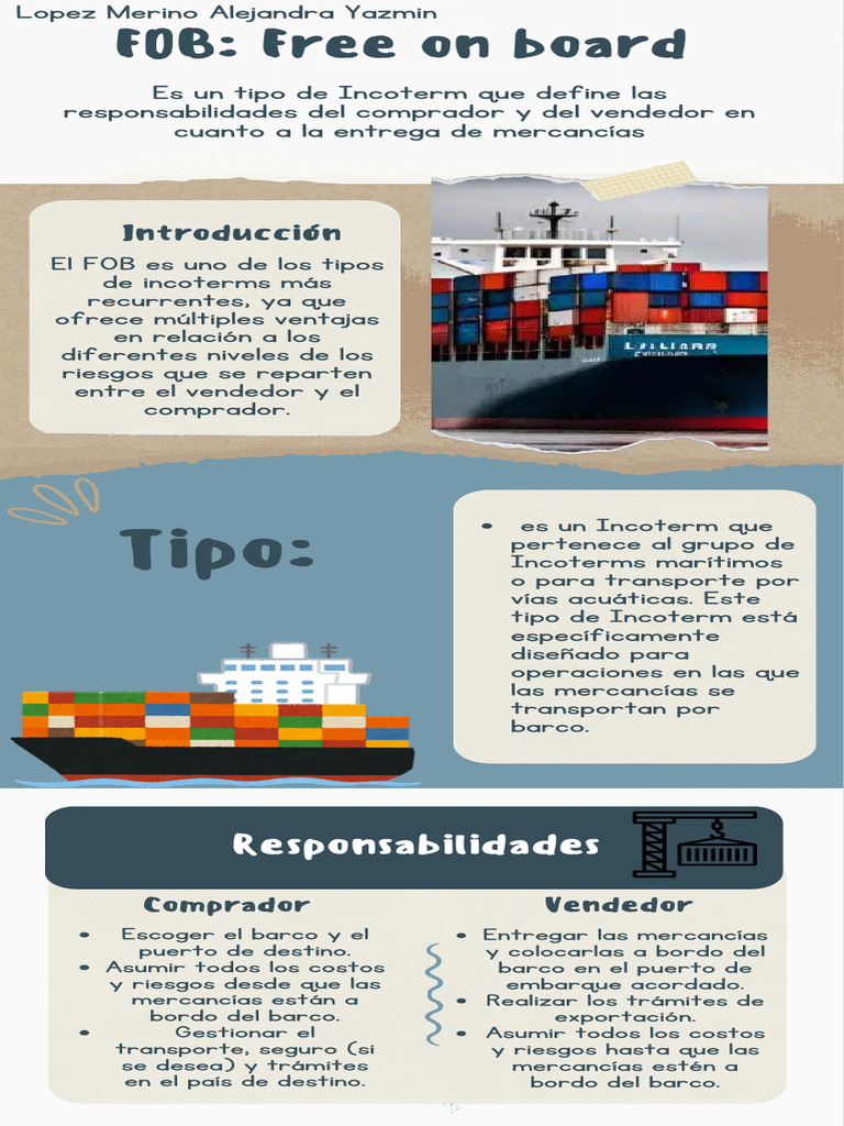 Infografia de Incoterm FOB | PDF