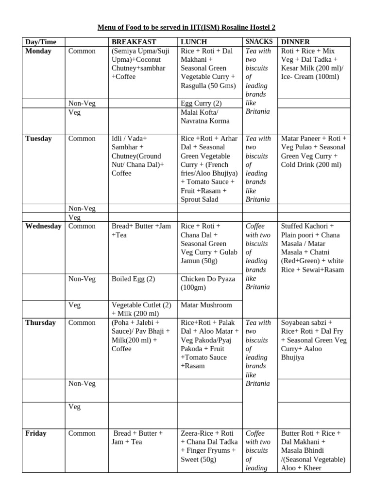 mess menu | PDF | Curry | Foods