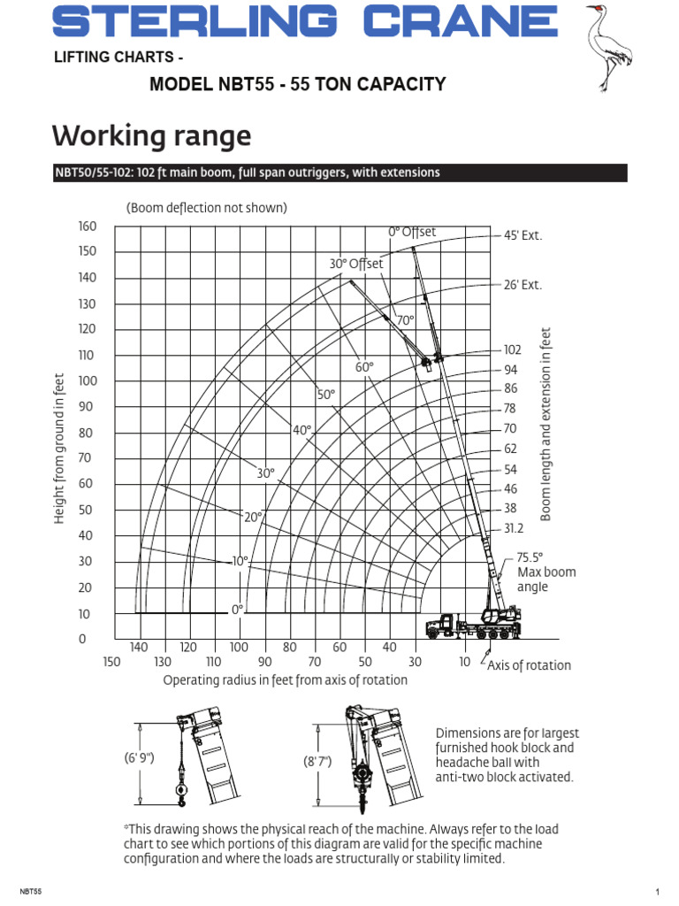 NBT55 | PDF | Radius | Flight Control Surfaces