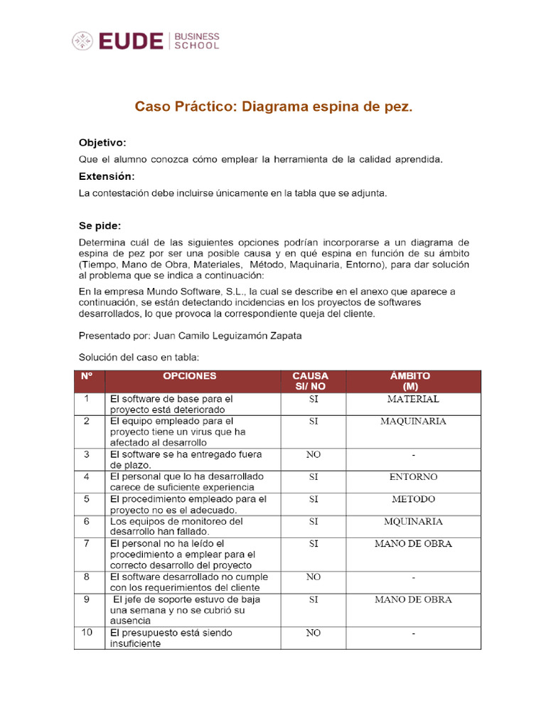 Caso Práctico Gestión de La Calidad - Mundo Software - JCLZ | PDF