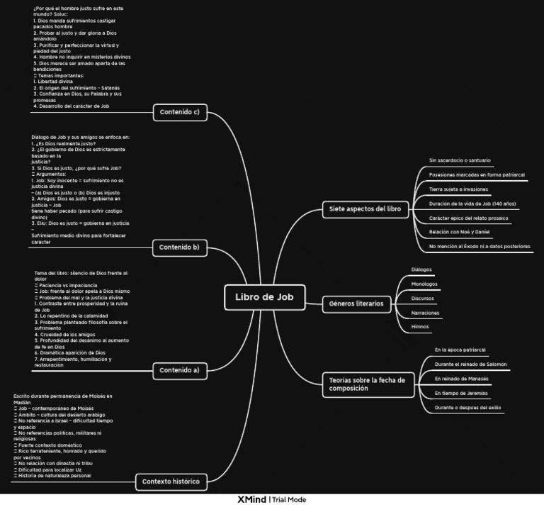 Mapa conceptual 8 | PDF | Libro de trabajo | Dios