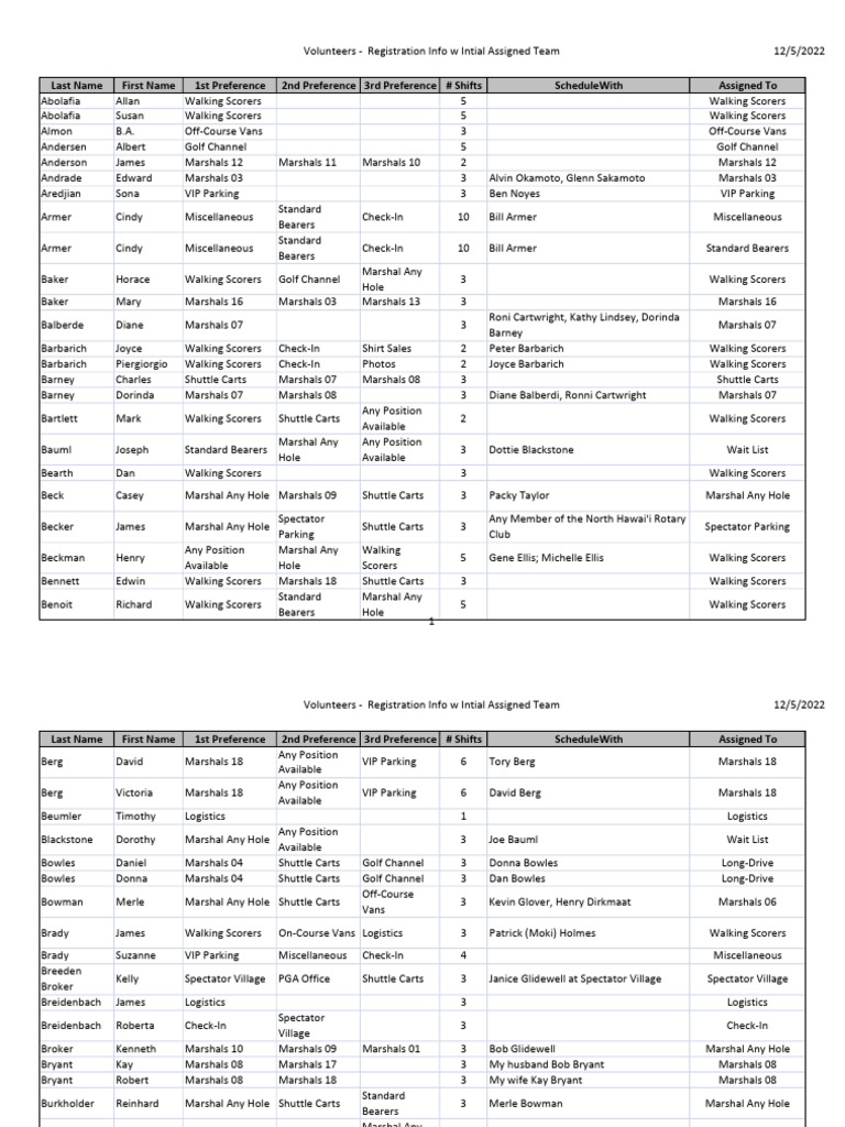 Volunteers - Alpha List w Reg Info 01-05-2022 2 | PDF | Precision Sports