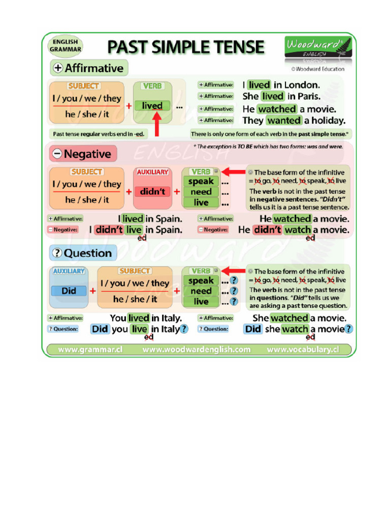 Simple Past Tense For Classroom | PDF