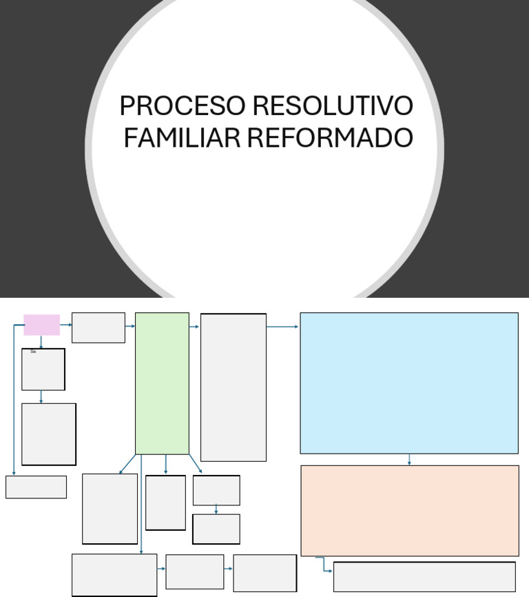 Esquema Proceso Resolutivo Familiar Reformado | PDF | Sentencia (ley ...