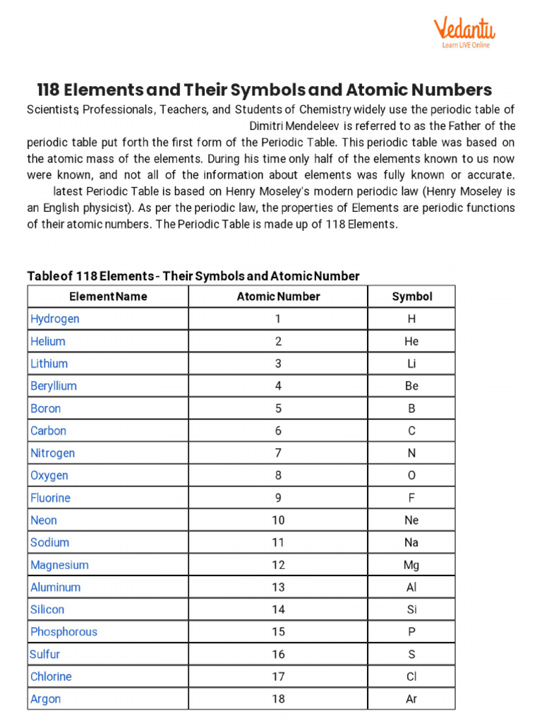 118 Elements and Their Symbols and Atomic Numbers | PDF