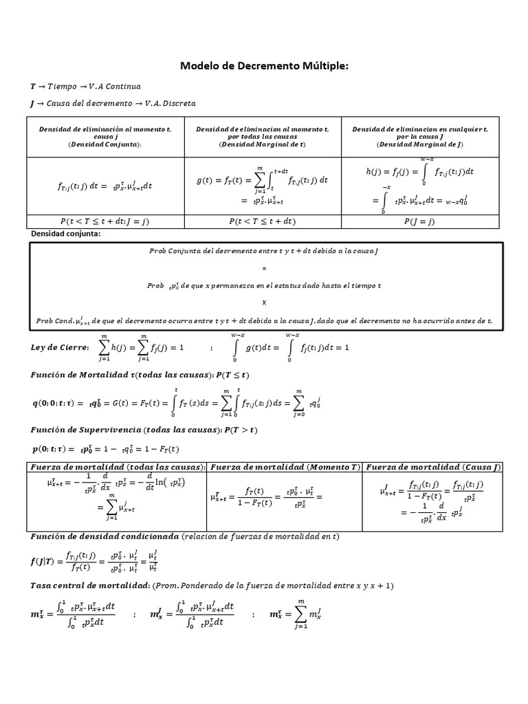 Formulas Decrementos Multiples | PDF