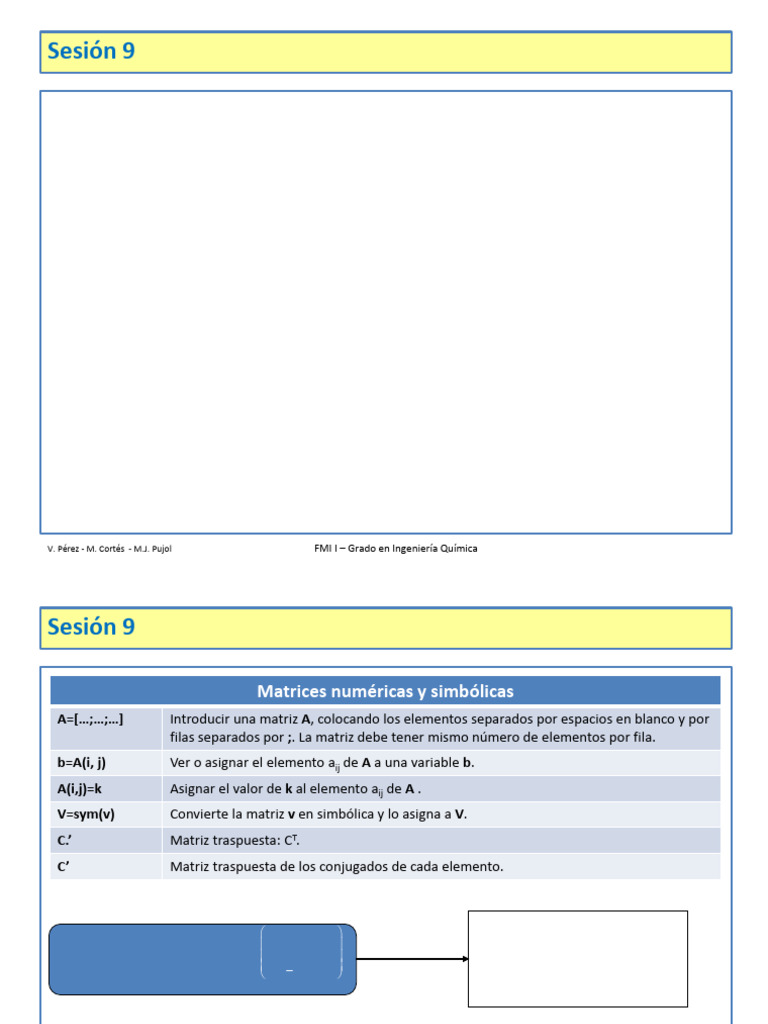 Introducción a Matrices en MATLAB | PDF | Matriz (Matemáticas) | Determinante