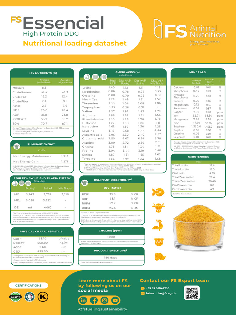 Burlanda Ddgs 2024 04 Matriz Nutricional FS ESSENCIAL HPDDG ENG | PDF ...