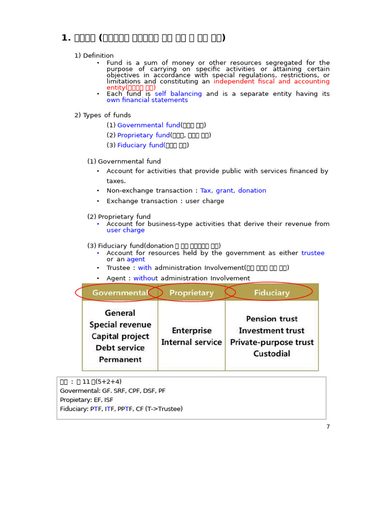 Understanding Fund Accounting Types | PDF | Fund Accounting | Debt