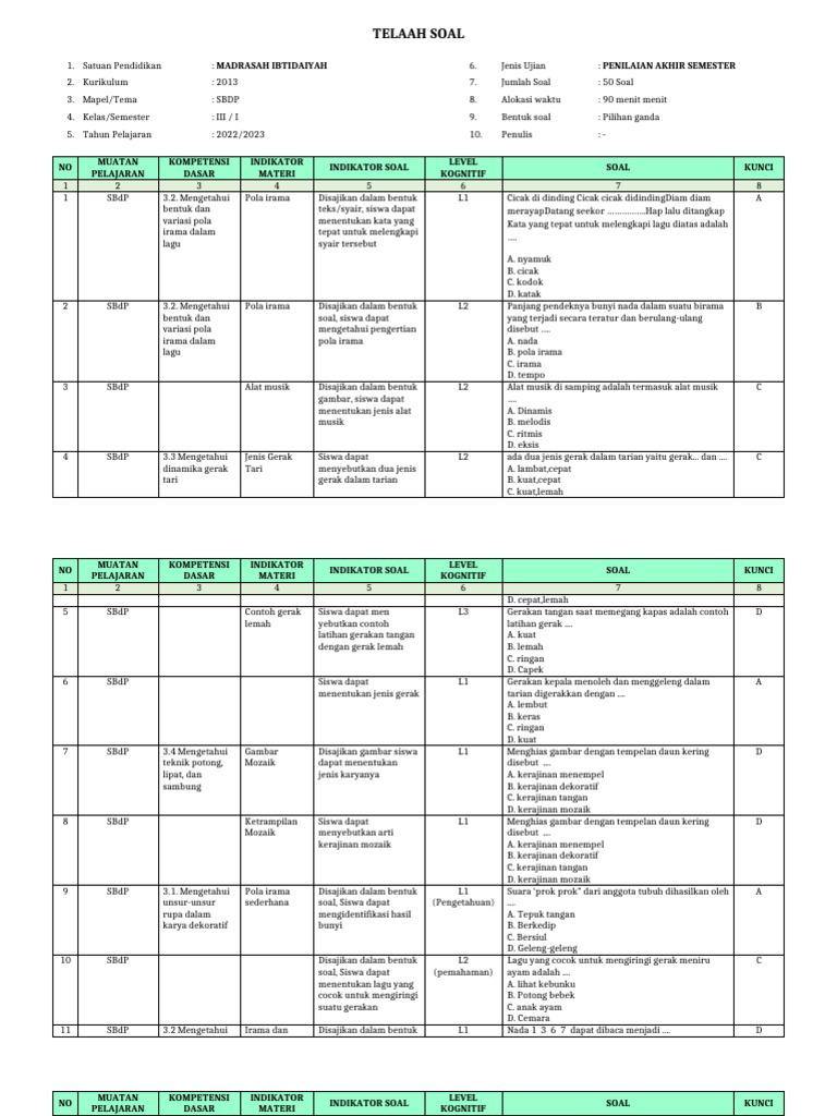 Telaah Sas Ganjil - 2023 | PDF