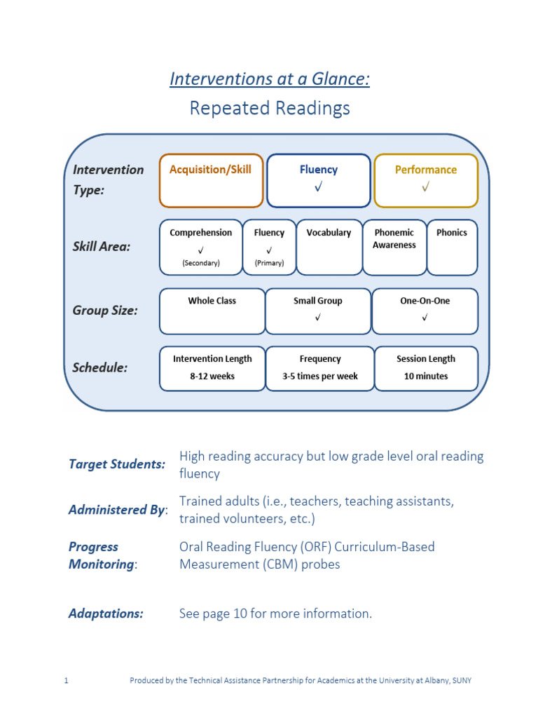 Repeated Readings for Reading Fluency | PDF | Phonics | Learning