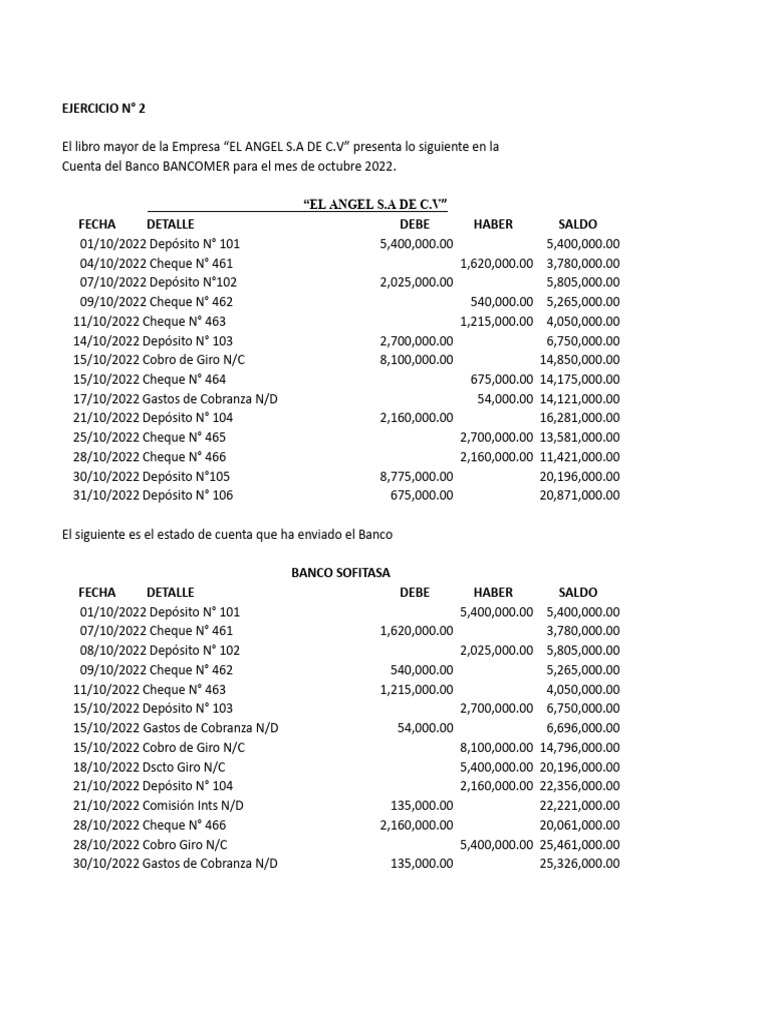 EJERCICIO 2 CONTA II TAREA | PDF | Bancos | Tarjeta de débito