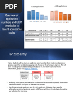 Op To Atar Conversion | PDF | Queensland | Career And Technical Education