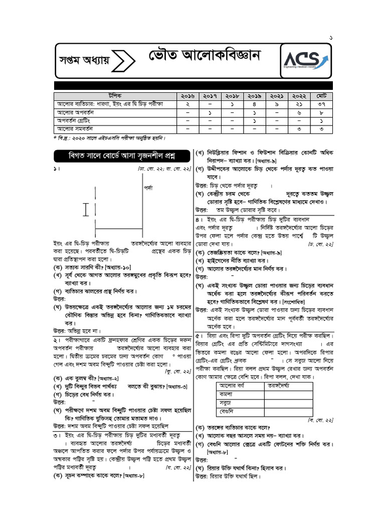 Phy. 2nd CH 7 Physical Optics Rajon Sami | PDF