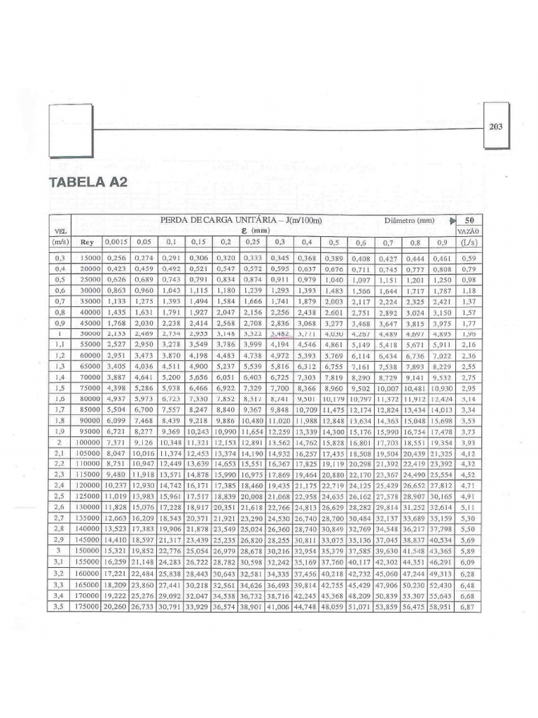 Tabela A2 | PDF