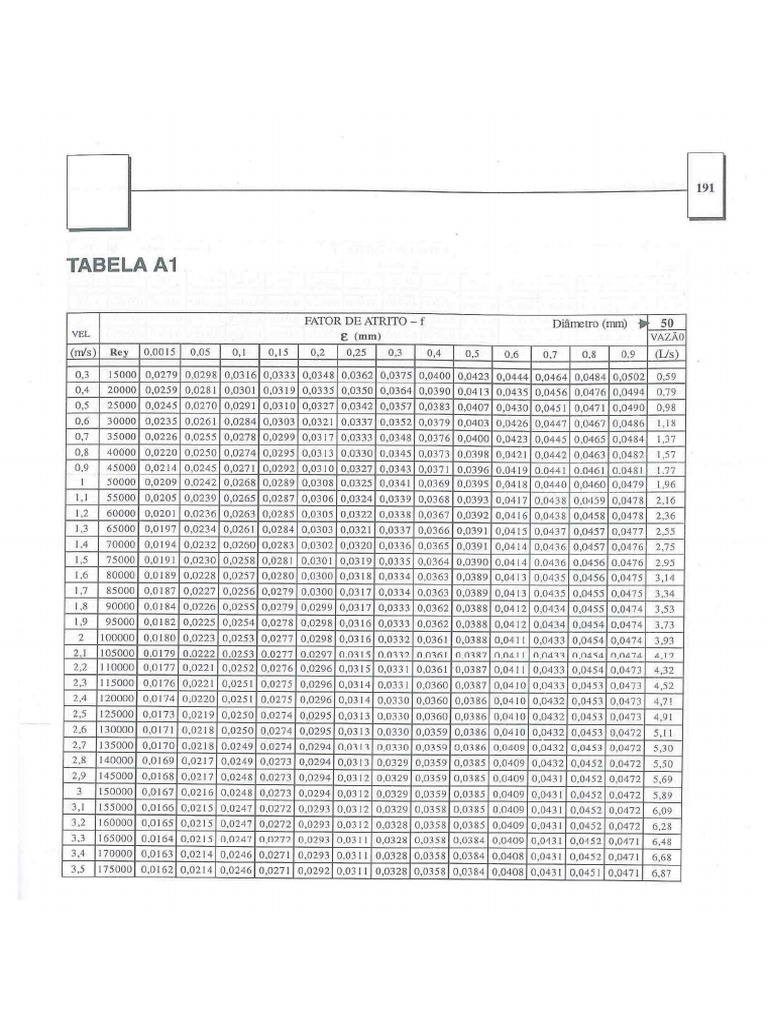 Tabela A1 | PDF