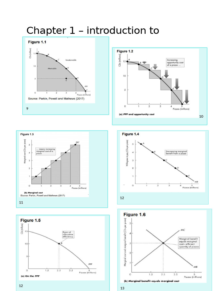 Economics Graphs | PDF