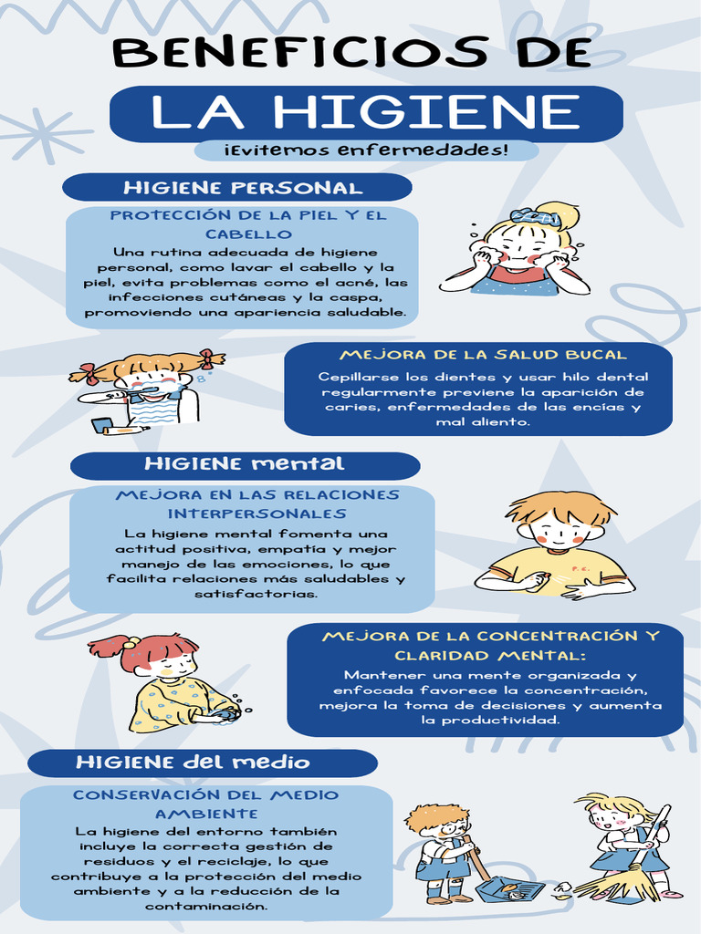 INFOGRAFIA BENEFICIOS DE LA HIGIENE Elda Benavidez | PDF