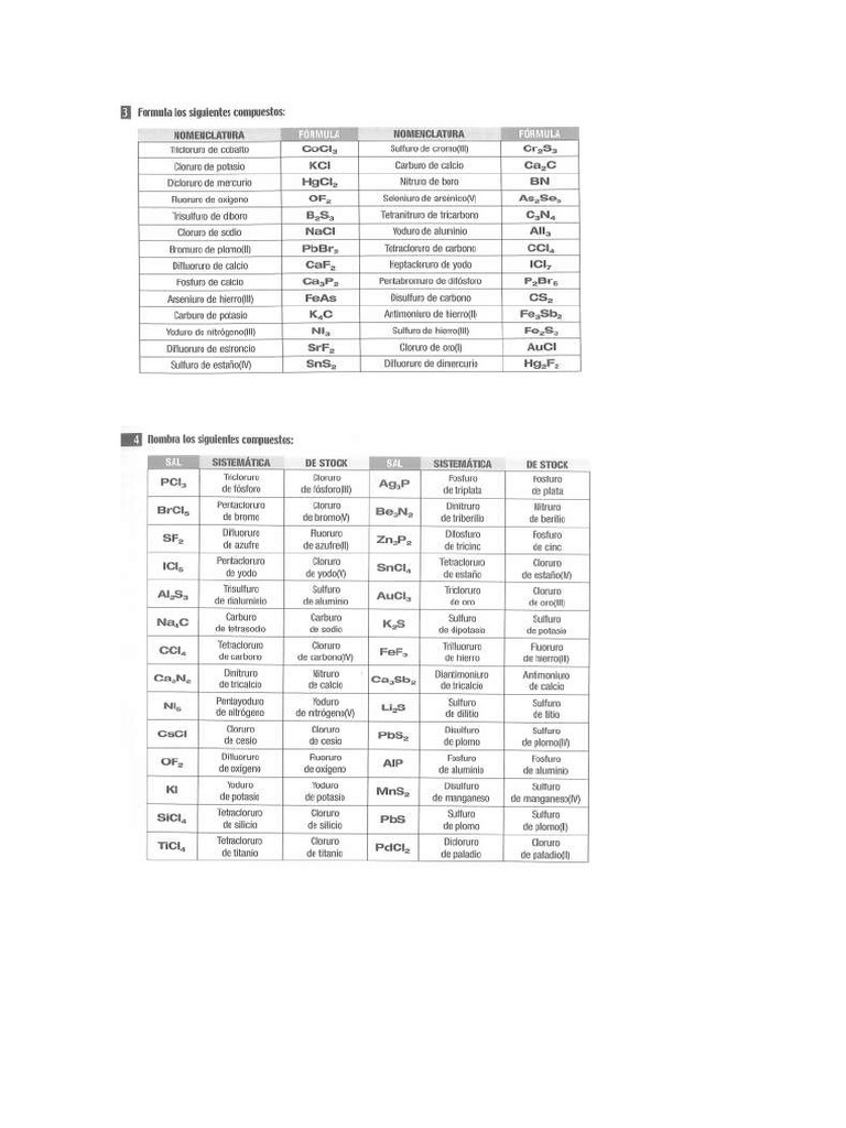 Soluciones Ejercicios Sales e Hidróxidos | PDF