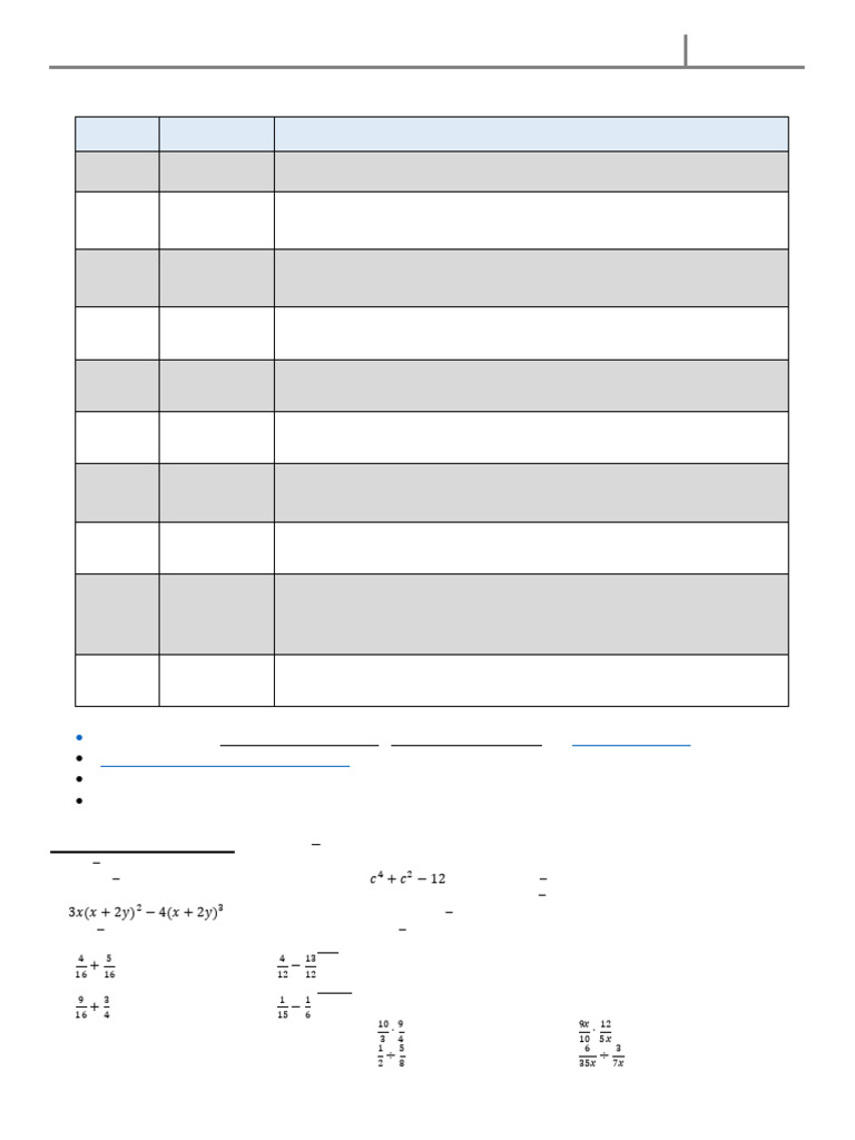 Unit 6 Practice Pdf Asymptote Function Mathematics 2092