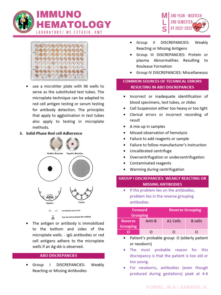 ABO Blood Group Discrepancies Explained | PDF | Blood Type | Clinical ...