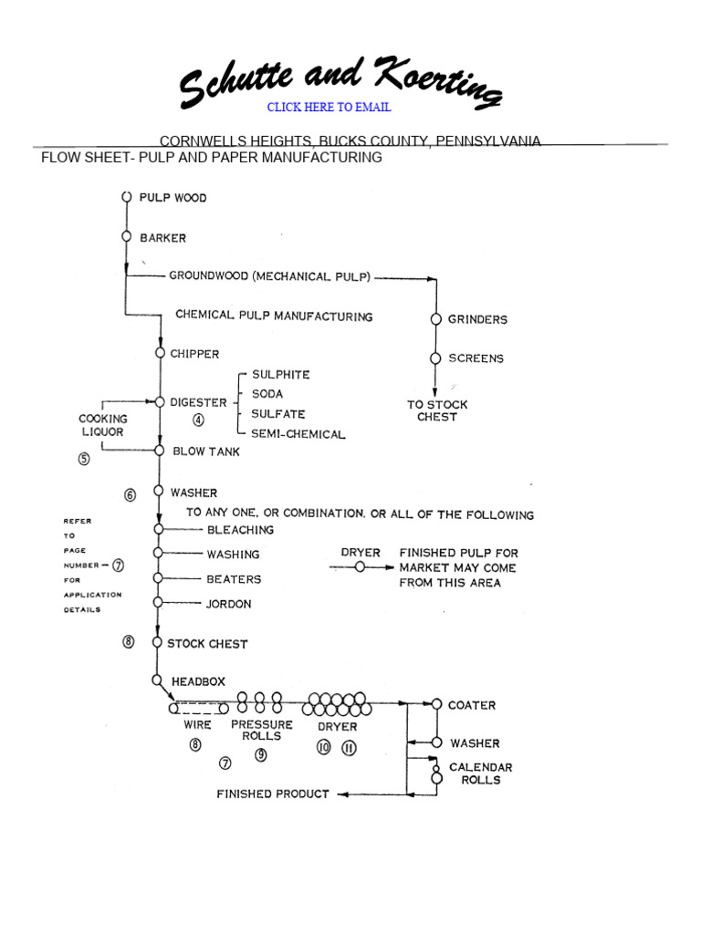 Flow Sheet Pulp And Paper Manufacturing Pdf Clothes Dryer Steam