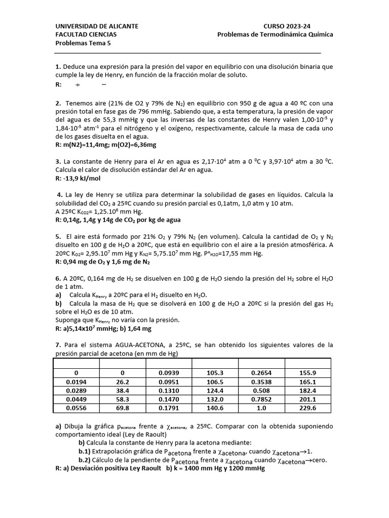 ProblemasTQ Tema 5 | PDF | Concentración | Solubilidad
