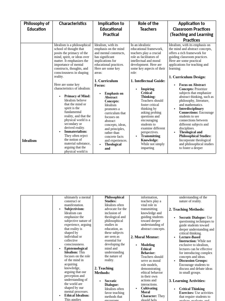 Small Group Activity | PDF | Idealism | Critical Thinking