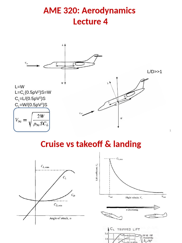 Aerodynamics Lecture: Coefficient Profiles For Different Flight Phases ...